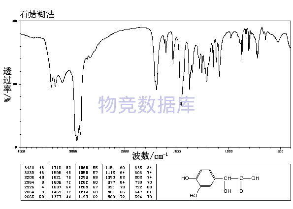 Dl 34 二羟基苯乙醇酸dl 34 Dihydroxymandelic Acid14883 87 5参数,分子结构式,图谱信息