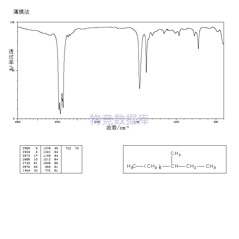 3 甲基十二烷3 Methyldodecane17312 57 1参数,分子结构式,图谱信息 物竞化学品数据库 专业、全面的化学品基础数据库