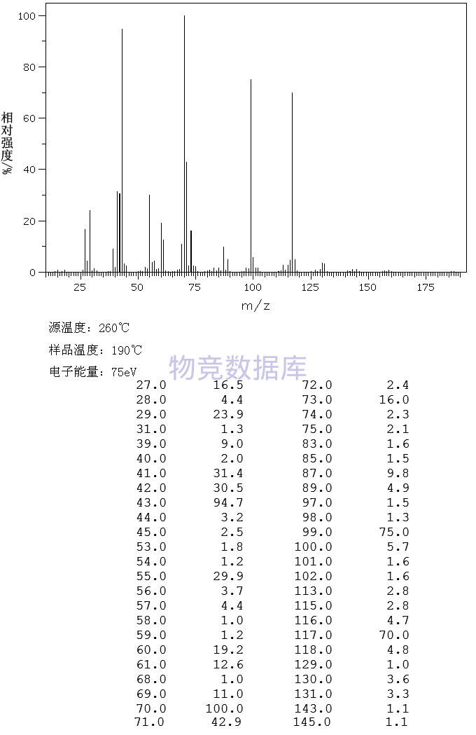己酸戊酯amyl Hexanoate540 07 8参数,分子结构式,图谱信息 物竞化学品数据库 专业、全面的化学品基础数据库