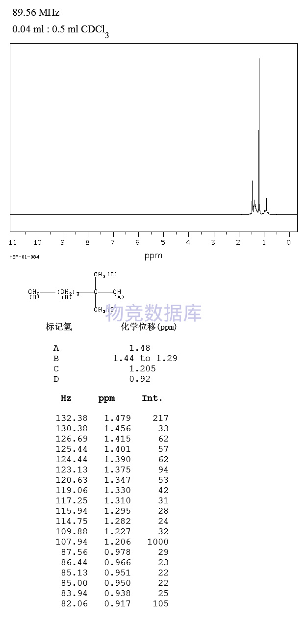 2 甲基 2 己醇2 Methyl 2 Hexanol625 23 0参数,分子结构式,图谱信息 物竞化学品数据库 专业、全面的化学