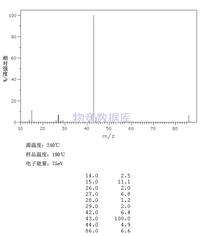 醋酸乙烯酯vinyl Acetate108 05 4参数,分子结构式,图谱信息 物竞化学品数据库 专业、全面的化学品基础数据库