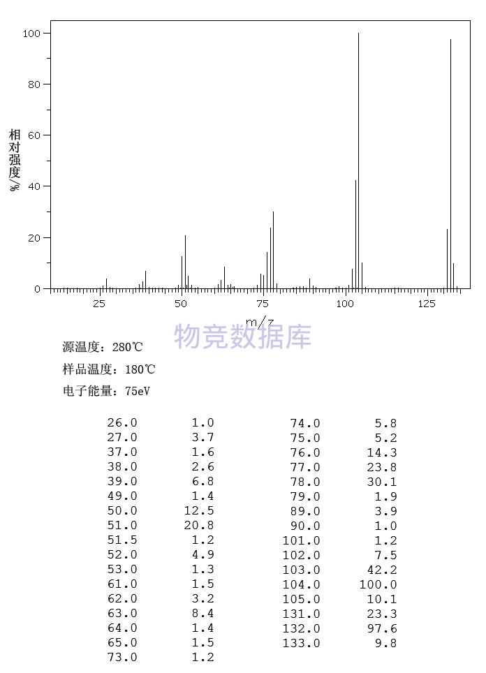 1 茚满酮1 Indanone83 33 0参数,分子结构式,图谱信息 物竞化学品数据库 专业、全面的化学品基础数据库
