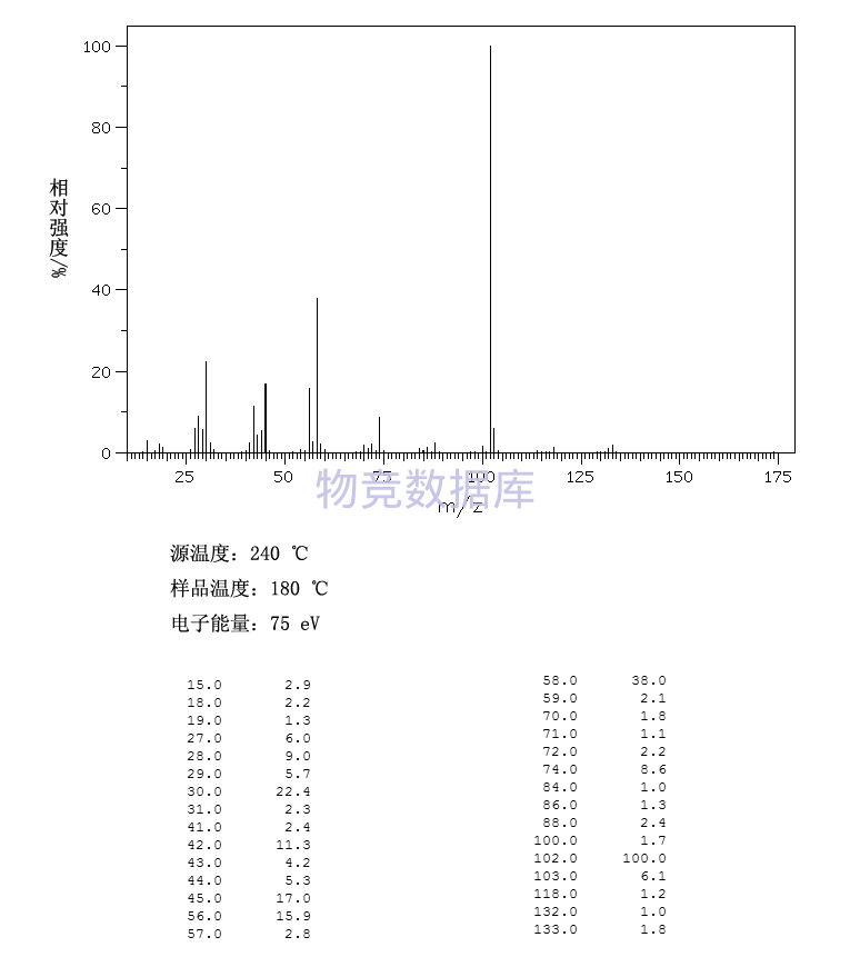 N 乙基二乙醇胺n Ethyldiethanolamine139 87 7参数,分子结构式,图谱信息 物竞化学品数据库 专业、全面的