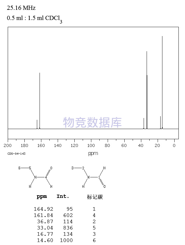 N 甲酰乙胺n Formylethylamine627 45 2参数,分子结构式,图谱信息 物竞化学品数据库 专业、全面的化学品基础数据库