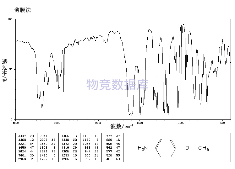 对氨基苯甲醚p Anisidine104 94 9参数,分子结构式,图谱信息 物竞化学品数据库 专业、全面的化学品基础数据库