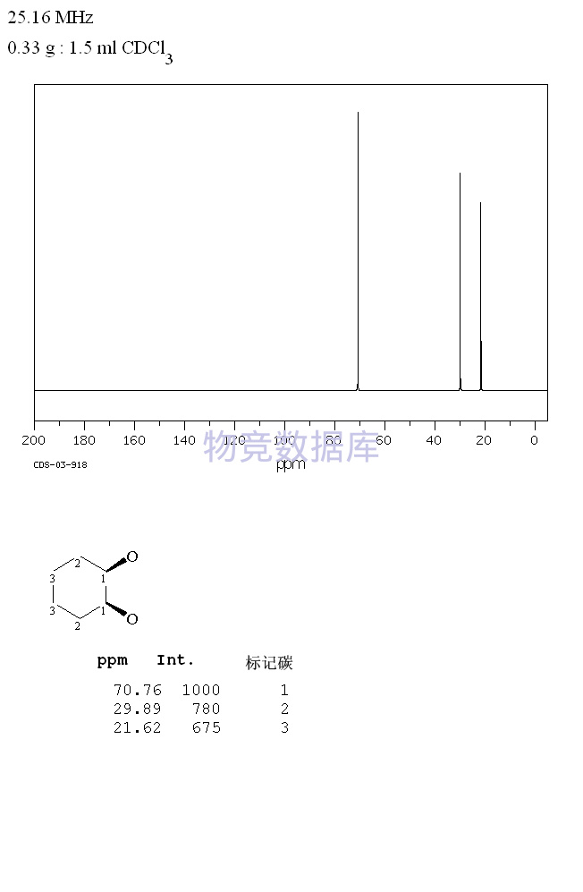 顺式 12 环己二醇cis 12 Cyclohexanediol1792 81 0参数,分子结构式,图谱信息 物竞化学品数据库