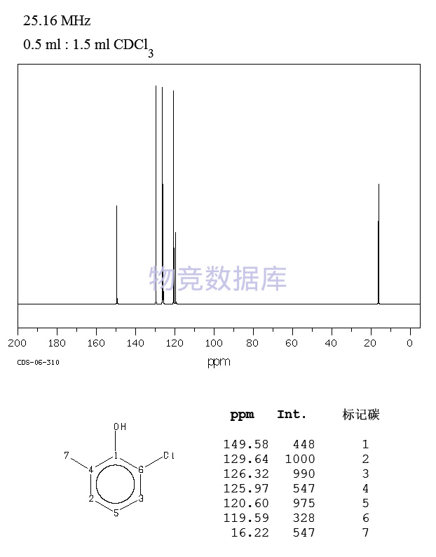2 氯 6 甲基苯酚2 Chloro 6 Methylphenol87 64 9参数,分子结构式,图谱信息 物竞化学品数据库 专业