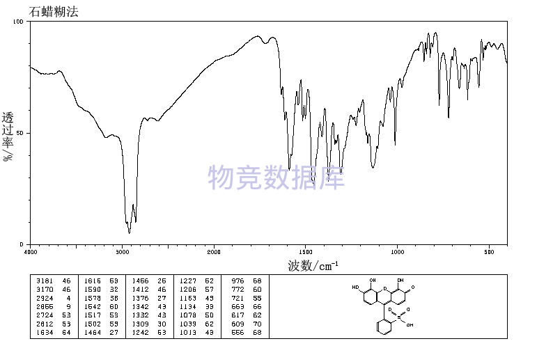 焦棓酚红pyrogallol Red32638 88 3参数,分子结构式,图谱信息 物竞化学品数据库 专业、全面的化学品基础数据库
