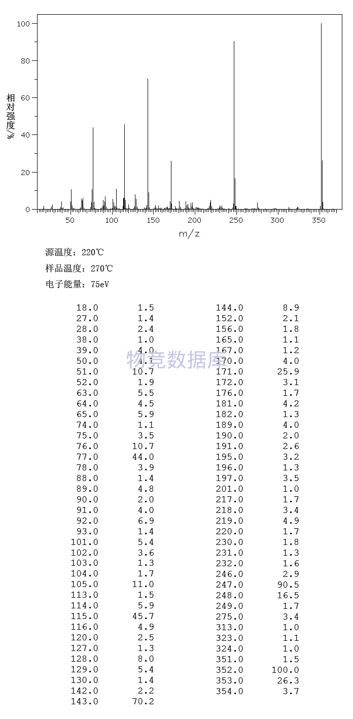 苏丹iiisudan Iii85 86 9参数,分子结构式,图谱信息 物竞化学品数据库 专业、全面的化学品基础数据库