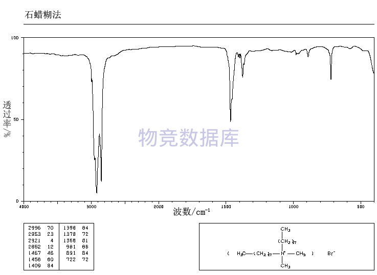 双十八烷基二甲基溴化铵dimethyldioctadecylammonium Bromide3700 67 2参数,分子结构式,图谱信息