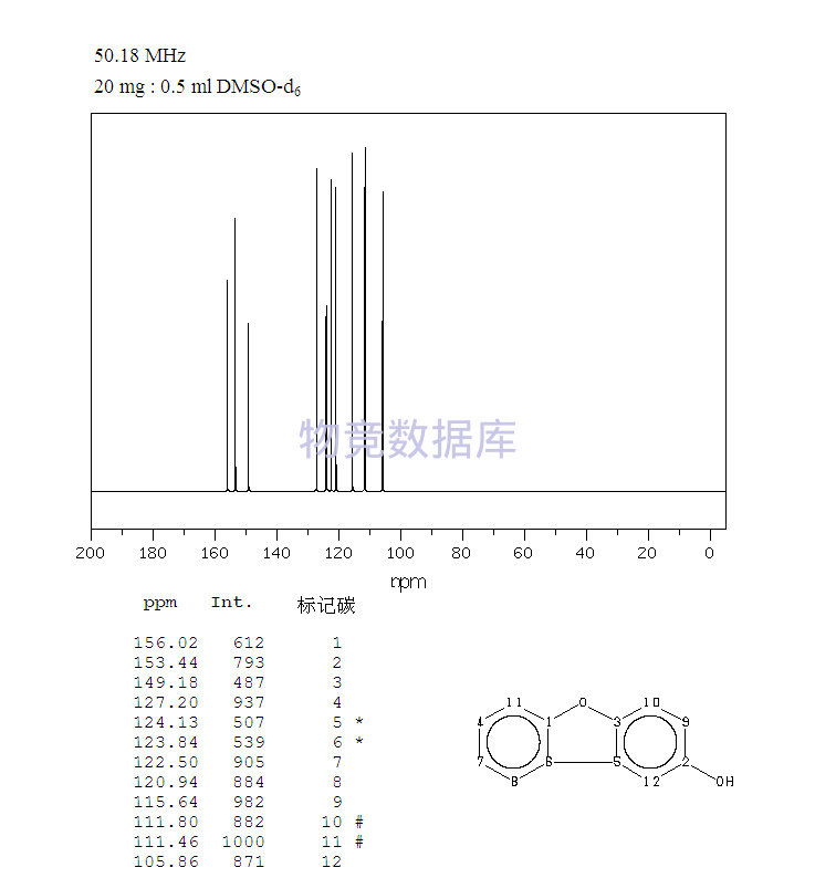 2 二苯并呋喃醇2 Dibenzofuranol86 77 1参数,分子结构式,图谱信息 物竞化学品数据库 专业、全面的化学品基础数据库