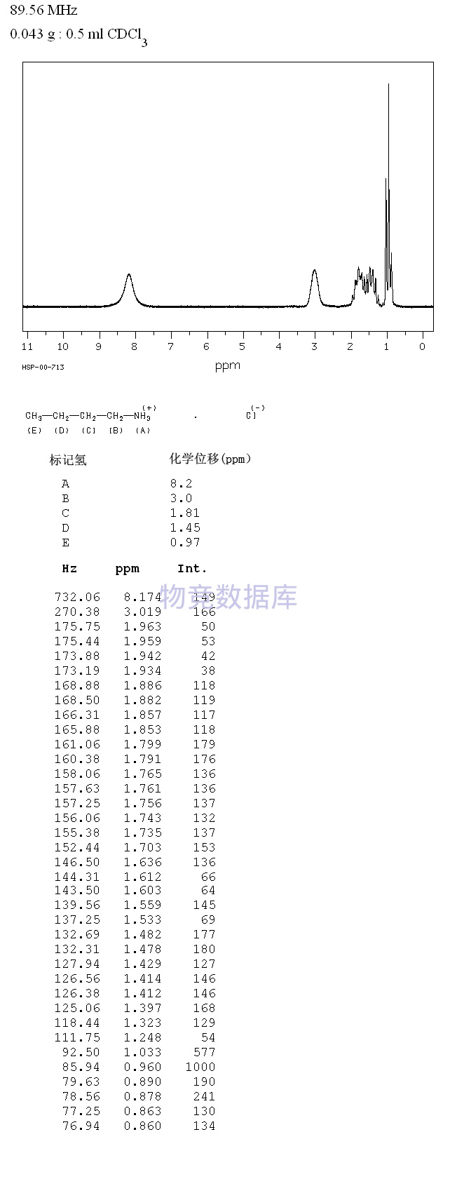 丁胺盐酸butylamine Hydrochloride3858 78 4参数,分子结构式,图谱信息 物竞化学品数据库 专业、全面的