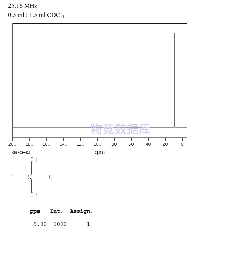 甲基三氯硅烷methyltrichlorosilane75 79 6参数,分子结构式,图谱信息 物竞化学品数据库 专业、全面的化学品