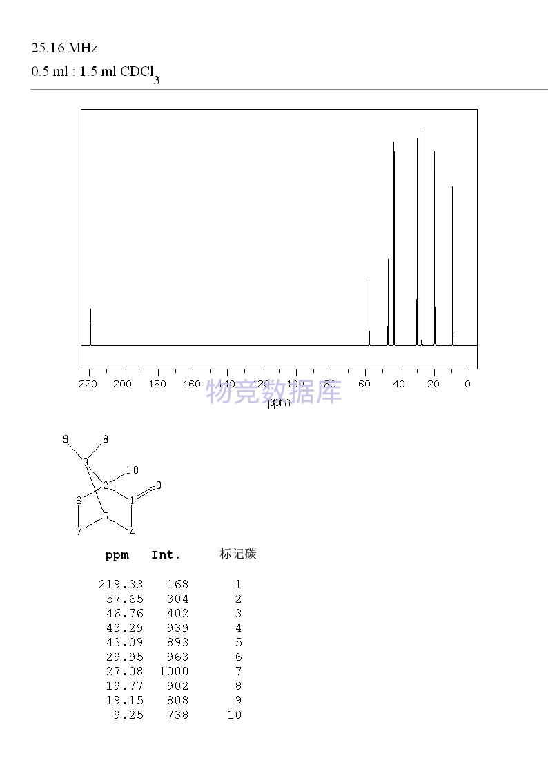 樟脑 Camphor464 49 3参数,分子结构式,图谱信息 物竞化学品数据库 专业、全面的化学品基础数据库