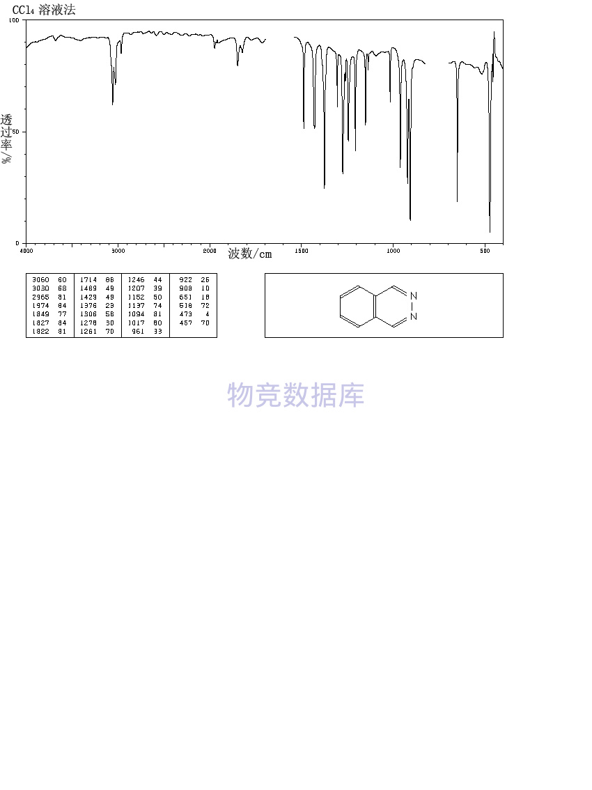 酞嗪phthalazine253 52 1参数,分子结构式,图谱信息 物竞化学品数据库 专业、全面的化学品基础数据库