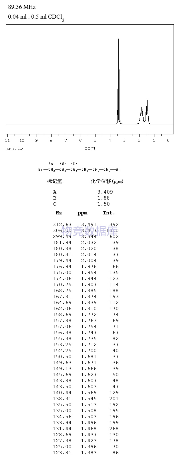 16 二溴己烷16 Dibromohexane629 03 8参数,分子结构式,图谱信息 物竞化学品数据库 专业、全面的化学品基础数据库