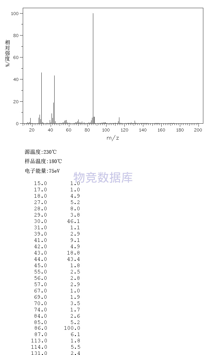 Dl 亮氨酰甘氨酸dl Leucylglycine615 82 7参数,分子结构式,图谱信息 物竞化学品数据库 专业、全面的化学品基础数据库