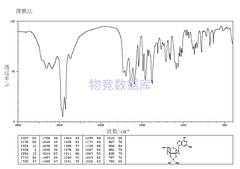 23 邻异亚丙基鸟苷23 O Isopropylideneguanosine362 76 5参数,分子结构式,图谱信息