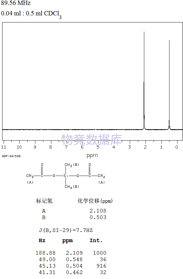 二甲基二乙酰氧基硅烷diacetoxydimethylsilane2182 66 3参数,分子结构式,图谱信息 物竞化学品数据库