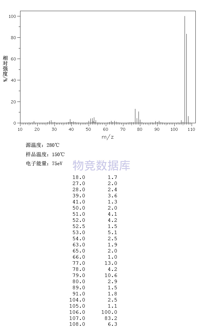 对甲苯胺p Toluidine106 49 0参数,分子结构式,图谱信息 物竞化学品数据库 专业、全面的化学品基础数据库