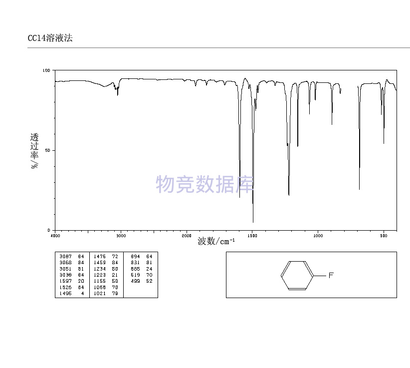 氟苯fluorobenzene462 06 6参数,分子结构式,图谱信息 物竞化学品数据库 专业、全面的化学品基础数据库