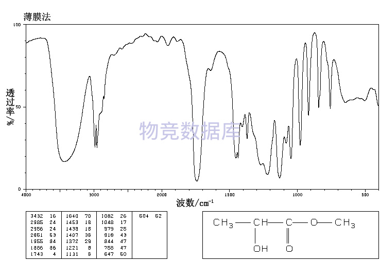 乳酸甲酯lactic Acid Methyl Ester547 64 8参数,分子结构式,图谱信息 物竞化学品数据库 专业、全面的