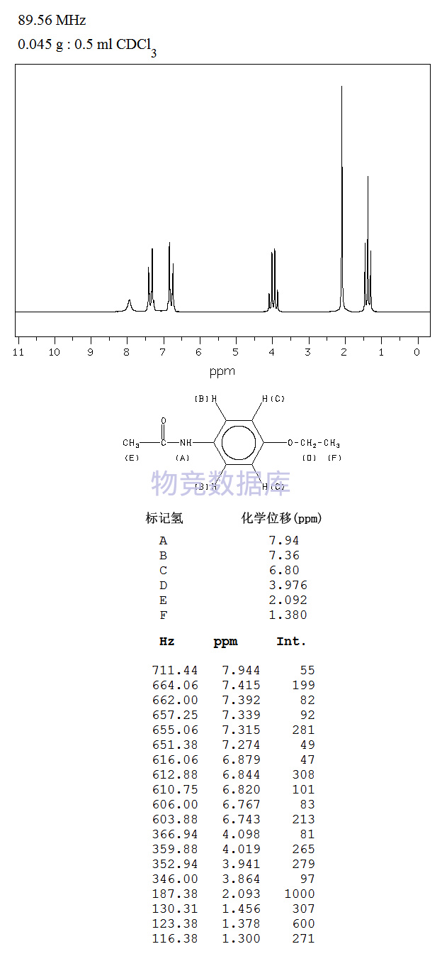 对乙酰氨基苯乙醚p Acetophenetidine62 44 2参数,分子结构式,图谱信息 物竞化学品数据库 专业、全面的化学品基础数据库