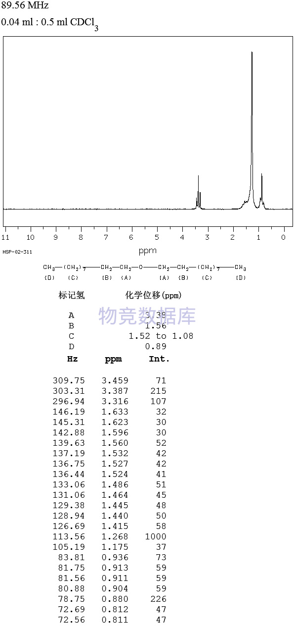 二正癸醚di N Decyl Ether2456 28 2参数,分子结构式,图谱信息 物竞化学品数据库 专业、全面的化学品基础数据库