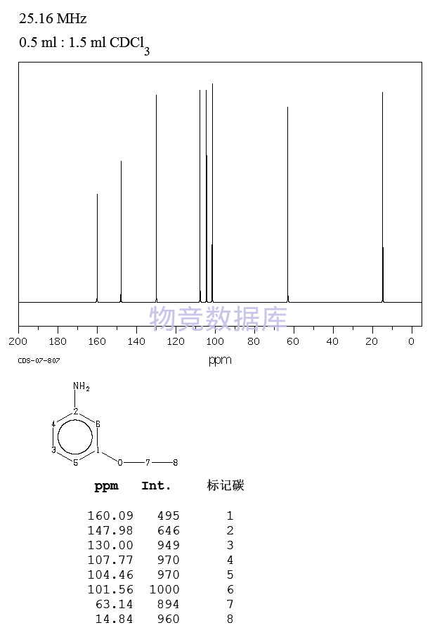 间氨基苯乙醚m Phenetidine621 33 0参数,分子结构式,图谱信息 物竞化学品数据库 专业、全面的化学品基础数据库