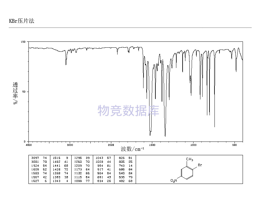 2 溴 5 硝基甲苯2 Bromo 5 Nitrotoluene7149 70 4参数,分子结构式,图谱信息 物竞化学品数据库 专业