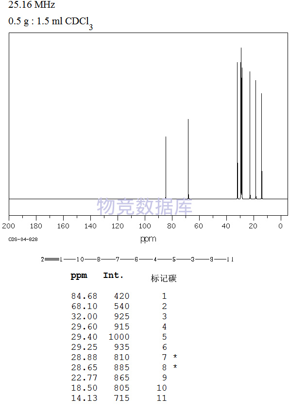 1 十一炔1 Undecyne2243 98 3参数,分子结构式,图谱信息 物竞化学品数据库 专业、全面的化学品基础数据库