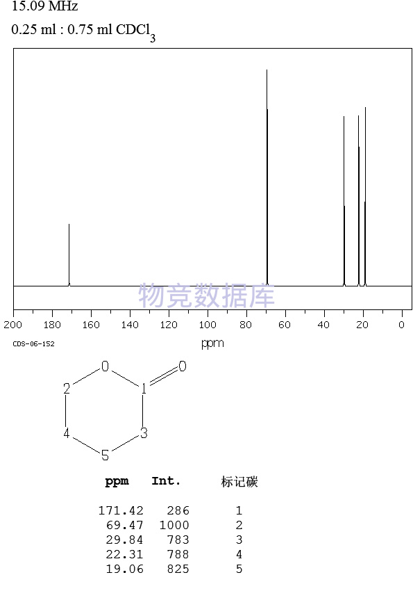 δ 戊内酯δ Valerolactone542 28 9参数,分子结构式,图谱信息 物竞化学品数据库 专业、全面的化学品基础数据库