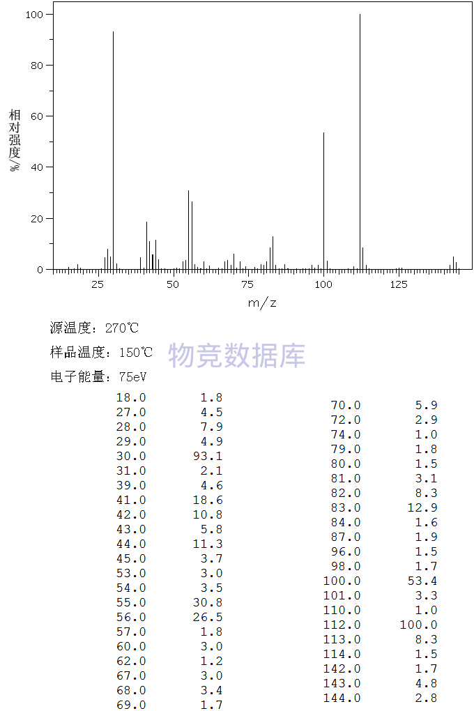 N 环己基乙醇胺n Cyclohexylethanolamine2842 38 8参数,分子结构式,图谱信息 物竞化学品数据库 专业