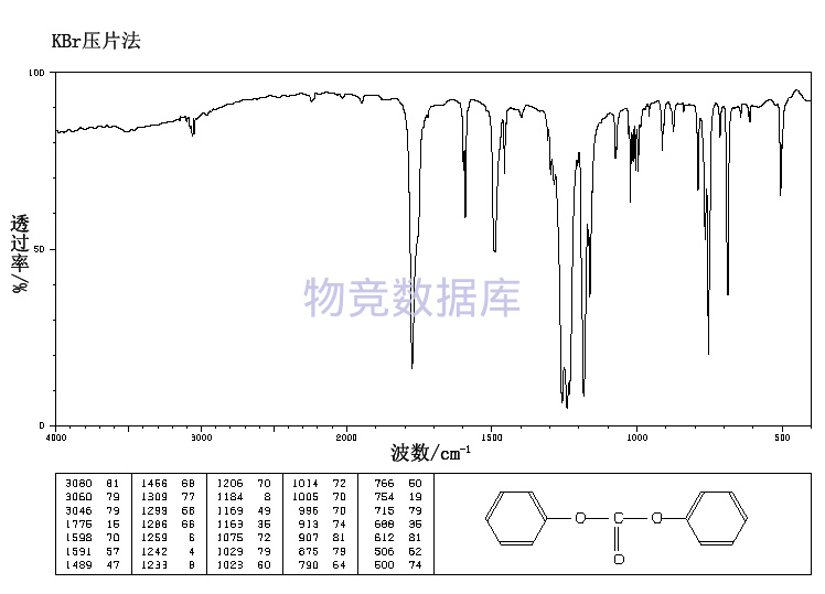 碳酸二苯酯diphenyl Carbonate102 09 0参数,分子结构式,图谱信息 物竞化学品数据库 专业、全面的化学品基础数据库