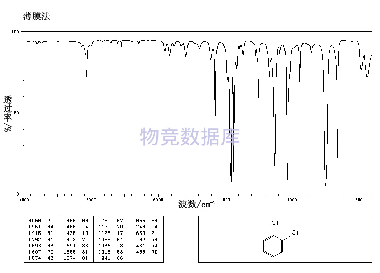 12 二氯苯12 Dichlorobenzene95 50 1参数,分子结构式,图谱信息 物竞化学品数据库 专业、全面的化学品基础数据库