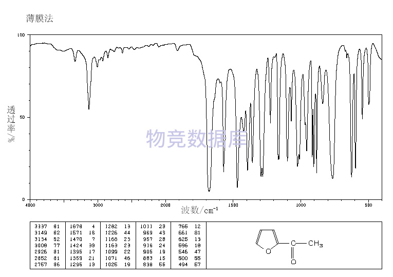 2 乙酰呋喃2 Acetyl Furan1192 62 7参数,分子结构式,图谱信息 物竞化学品数据库 专业、全面的化学品基础数据库