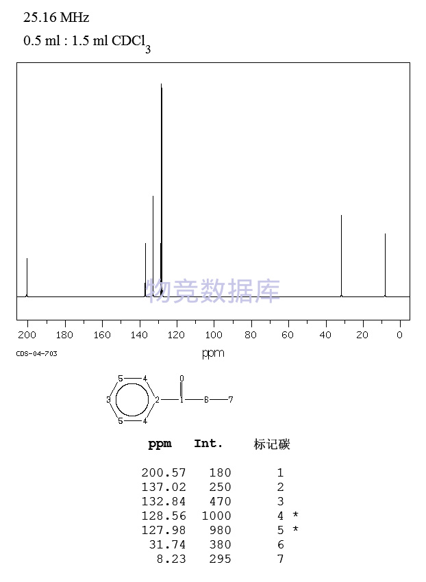 苯丙酮propiophenone93 55 0参数,分子结构式,图谱信息 物竞化学品数据库 专业、全面的化学品基础数据库