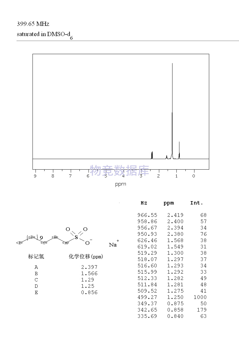 正十三烷基硫酸钠sodium 1 Tridecyl Sulfate5802 89 1参数,分子结构式,图谱信息 物竞化学品数据库