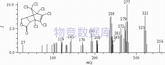 硫丹内酯endosulfan Lactone3868 61 9参数,分子结构式,图谱信息 物竞化学品数据库 专业、全面的化学品基础数据库