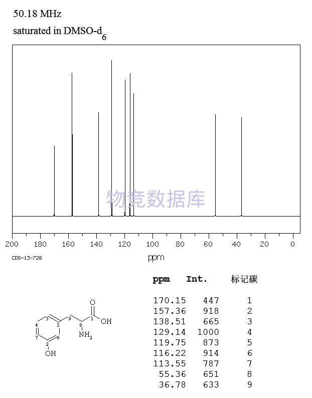 Dl 间酪氨酸dl M Tyrosine775 06 4参数,分子结构式,图谱信息 物竞化学品数据库 专业、全面的化学品基础数据库