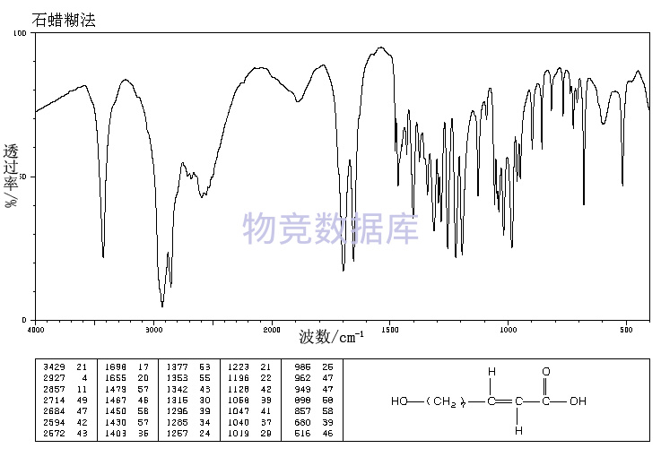 E 10 羟基酰癸酸e 10 Hydroxy 2 Decenoic Acid14113 05 4参数,分子结构式,图谱信息