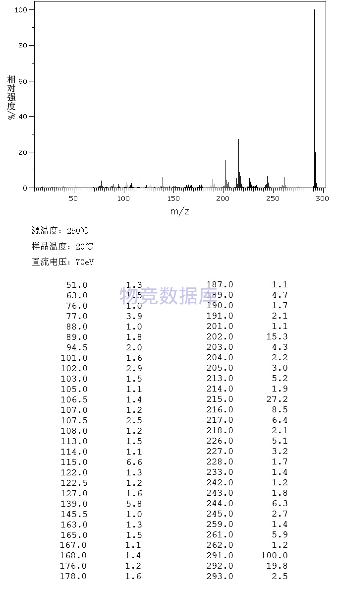 4 硝基 26 二苯基苯酚4 Nitro 26 Diphenylphenol2423 73 6参数,分子结构式,图谱信息 物竞