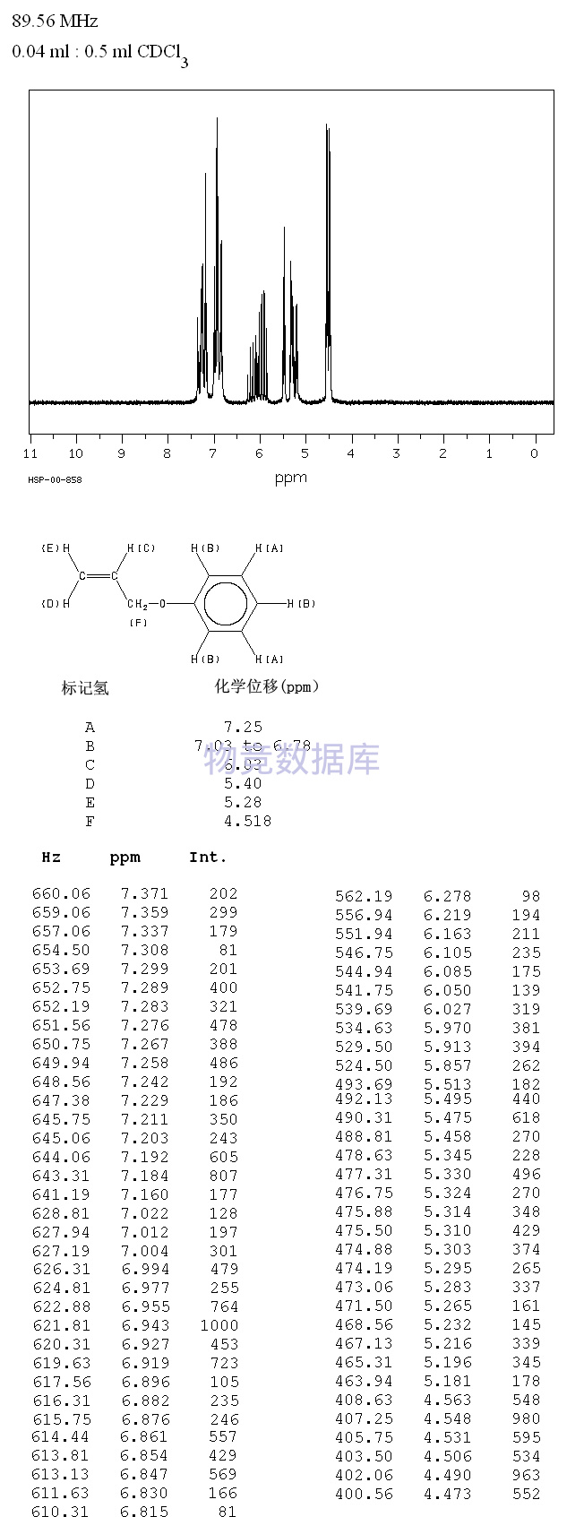 丙烯基苯基醚allyl Phenyl Ether1746 13 0参数,分子结构式,图谱信息 物竞化学品数据库 专业、全面的化学品基础数据库