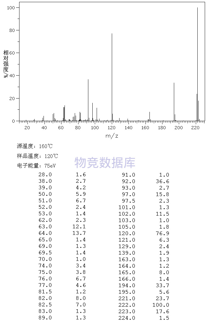 黄酮flavone525 82 6参数,分子结构式,图谱信息 物竞化学品数据库 专业、全面的化学品基础数据库