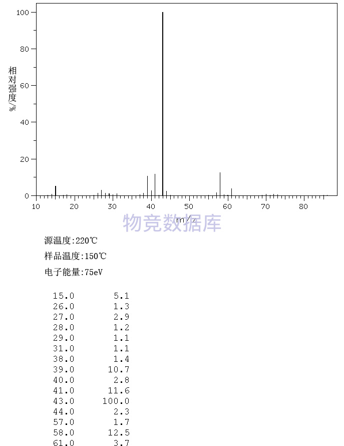 乙酸烯丙酯allyl Acetate591 87 7参数,分子结构式,图谱信息 物竞化学品数据库 专业、全面的化学品基础数据库