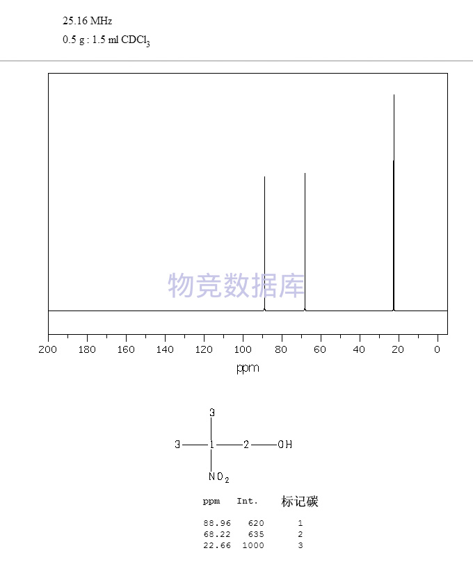 2 甲基 2 硝基 1 丙醇2 Methyl 2 Nitropropan 1 Ol76 39 1参数,分子结构式,图谱信息 物竞化学