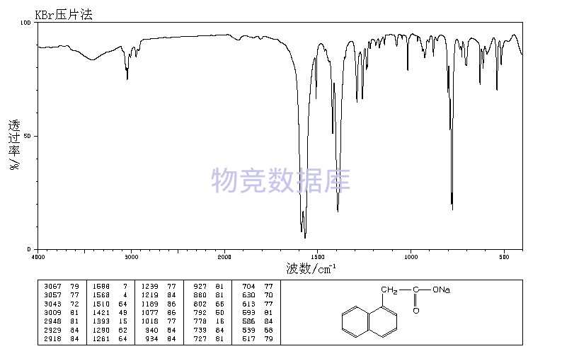 α 萘乙酸钠sodium α Naphthylacetate61 31 4参数,分子结构式,图谱信息 物竞化学品数据库 专业、全面的