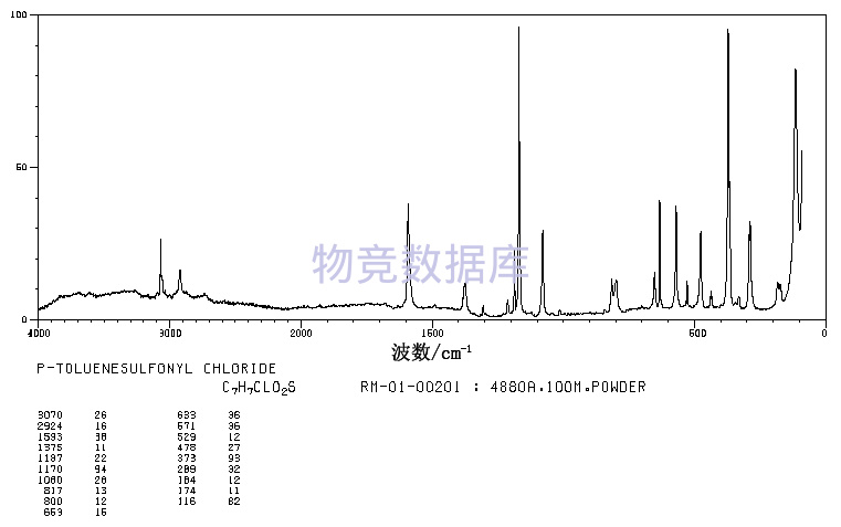 对甲苯磺酰氯p Toluenesulfonyl Chloride98 59 9参数,分子结构式,图谱信息 物竞化学品数据库 专业