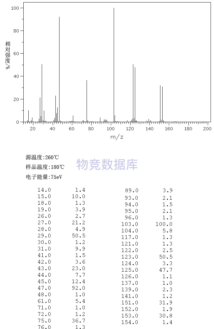 2 溴 11 二乙氧基乙烷2 Bromo 11 Diethoxyethane2032 35 1参数,分子结构式,图谱信息 物竞