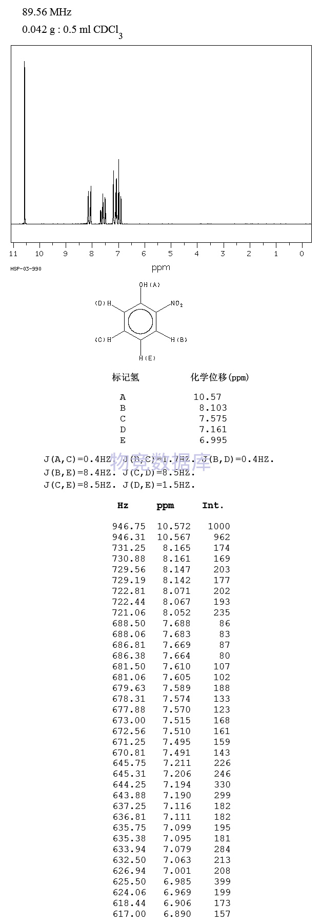 邻硝基苯酚o Nitrophenol88 75 5参数,分子结构式,图谱信息 物竞化学品数据库 专业、全面的化学品基础数据库